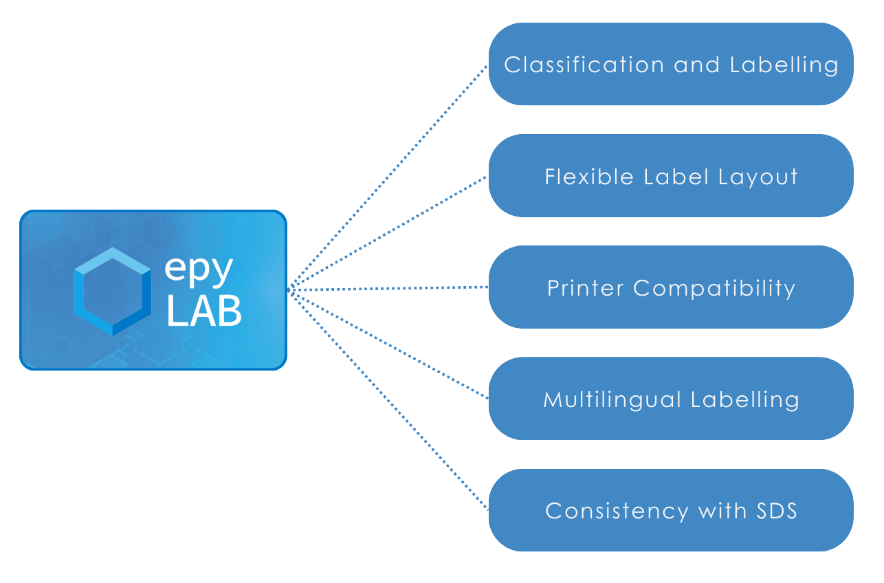 Chemleg - EPY Labelling Module | Chemical Label Preparation